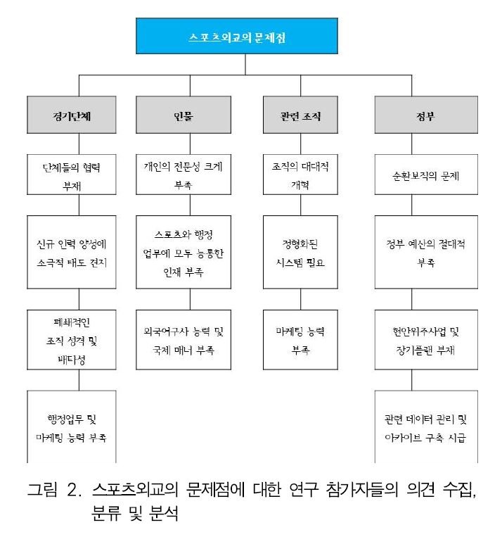 그림 그리는 방법 초보자가 따라 할 수 있는 간단한 스 – Eroppa