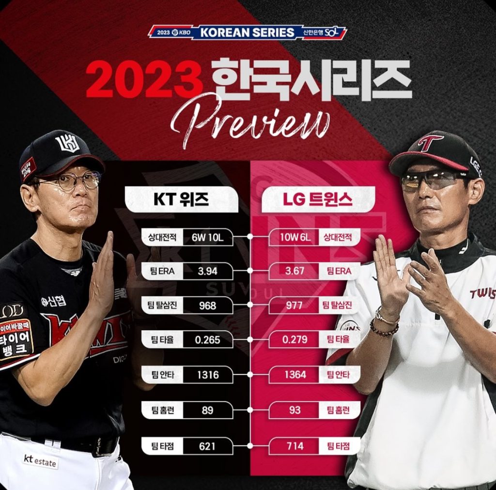 2023 KBO 한국시리즈 7일 개막… - 스포츠 미디어 시리 [SPORT MEDIA SIRI]
