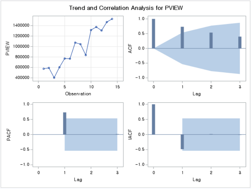 2-1 PVIEW 0차 자료 - 스포츠 미디어 시리 [SPORT MEDIA SIRI]