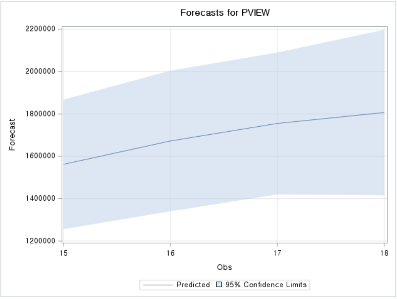 2-7 PVIEW 향후 2년 예측 자료 - 스포츠 미디어 시리 [SPORT MEDIA SIRI]